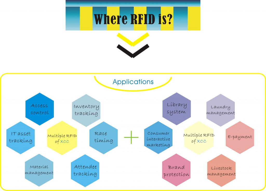 the-basic-rfid-system-componets