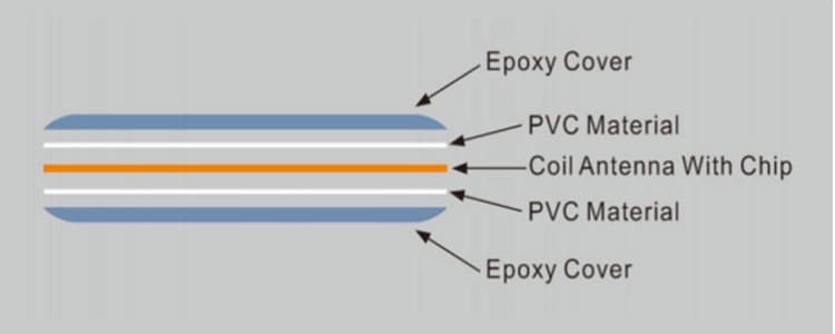 Customized epoxy smart card PVC card RFID card contactless card