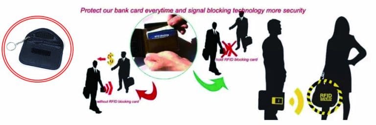 Anti-tracking RFID Blocking Pouch Case Bag for Privacy Protection