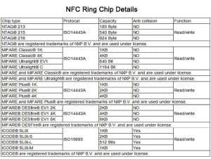 Multi-Functional NFC Smart Rings Ceramic NFC Ring - CXJRFIDFactory